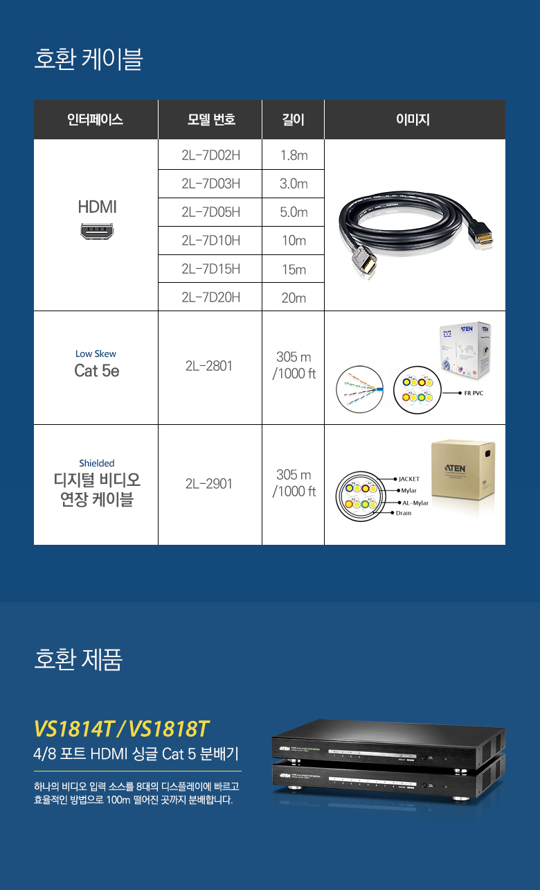 ATEN Vancryst VE801 HDMI HDBaseT-Lite 연장기
